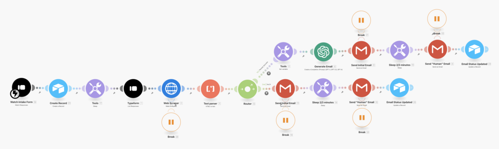 “SEQUENCE” - Lead follow up system