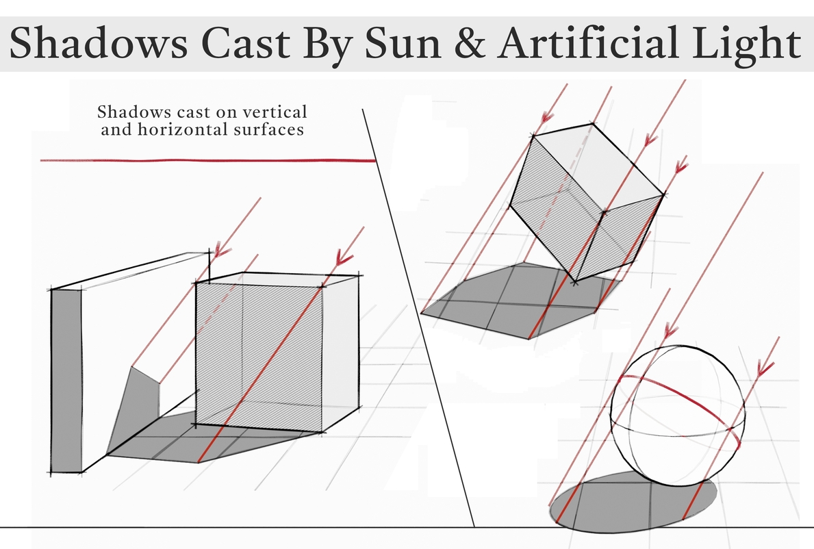 The Art and Science of Perspective