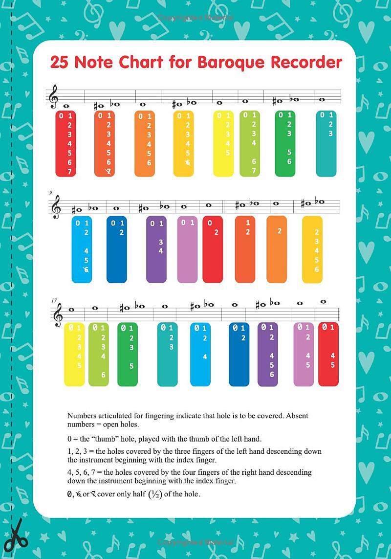 Fingering Chart for Soprano Recorder + Kodaly Hand Signs