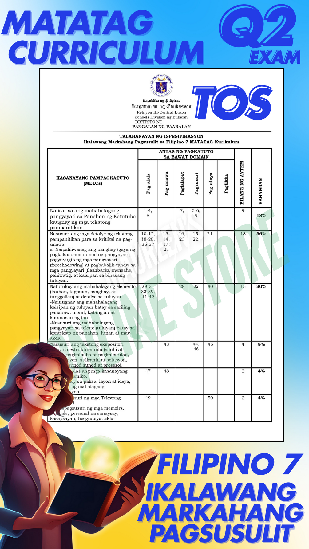 Filipino 7 MATATAG Ikalawang Markahang Pagsusulit (Q2 Exam with TOS)