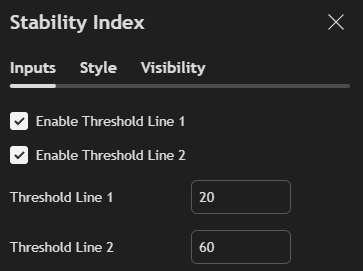 The Stability Index