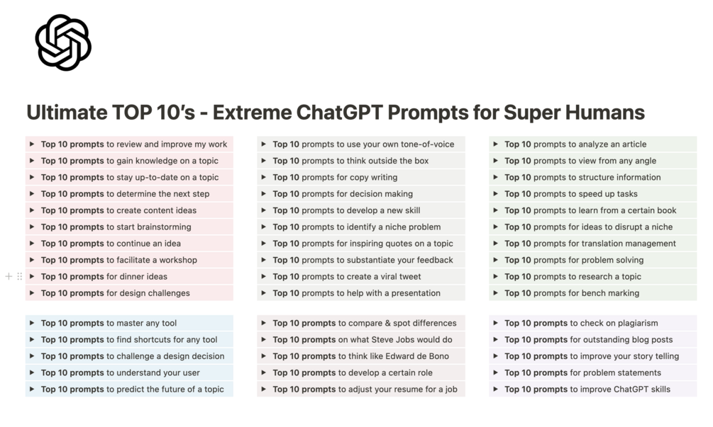 Ultimate TOP 10’s - Extreme ChatGPT Prompts for Super Humans