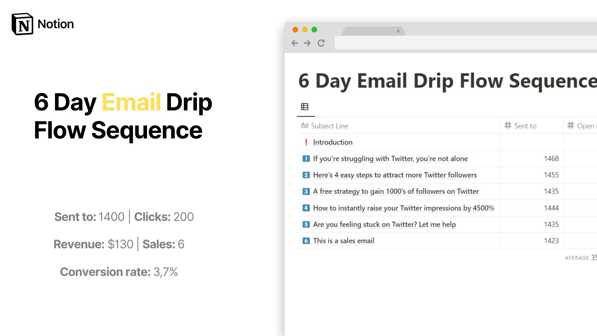 Are you struggling with Email Marketing? - iNotion