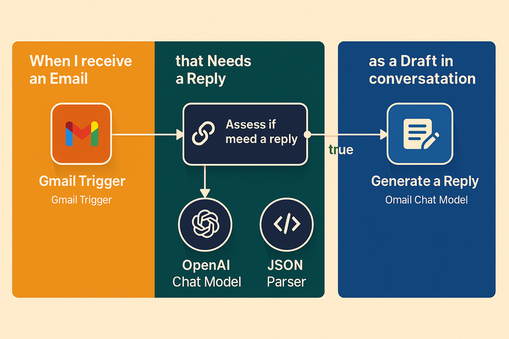 Gmail AI Auto Responder