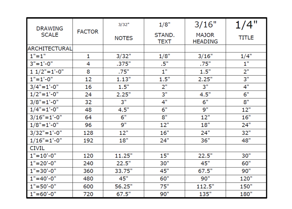 Scale Factor Chart For AutoCAD PDF Download 