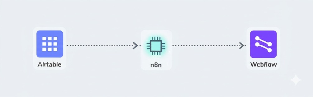 Automated Blog Post Generator: n8n Workflow (Airtable, OpenAI, Webflow)