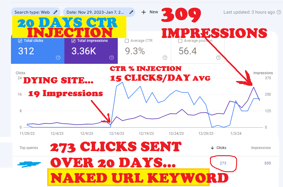 CTR Boosting 5 Clicks/Day - 1 Month