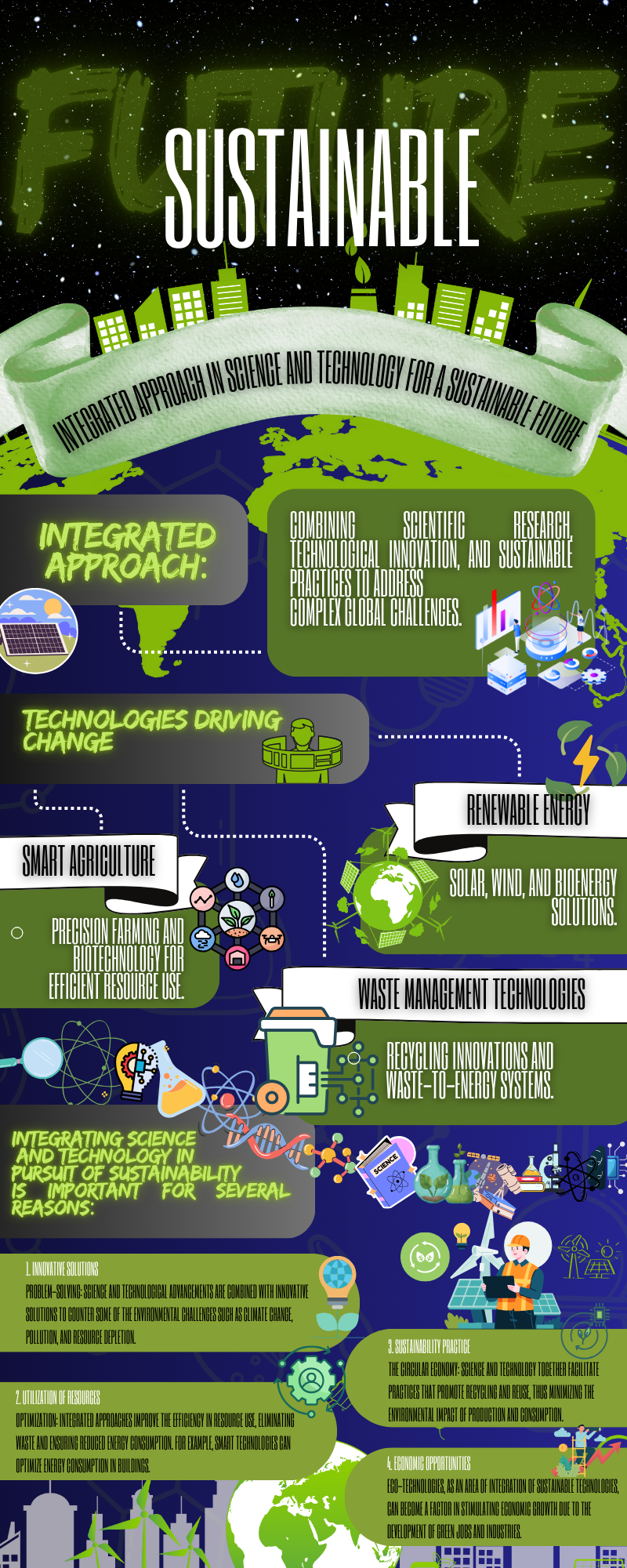 Infographic: Building a Sustainable Future with Technology