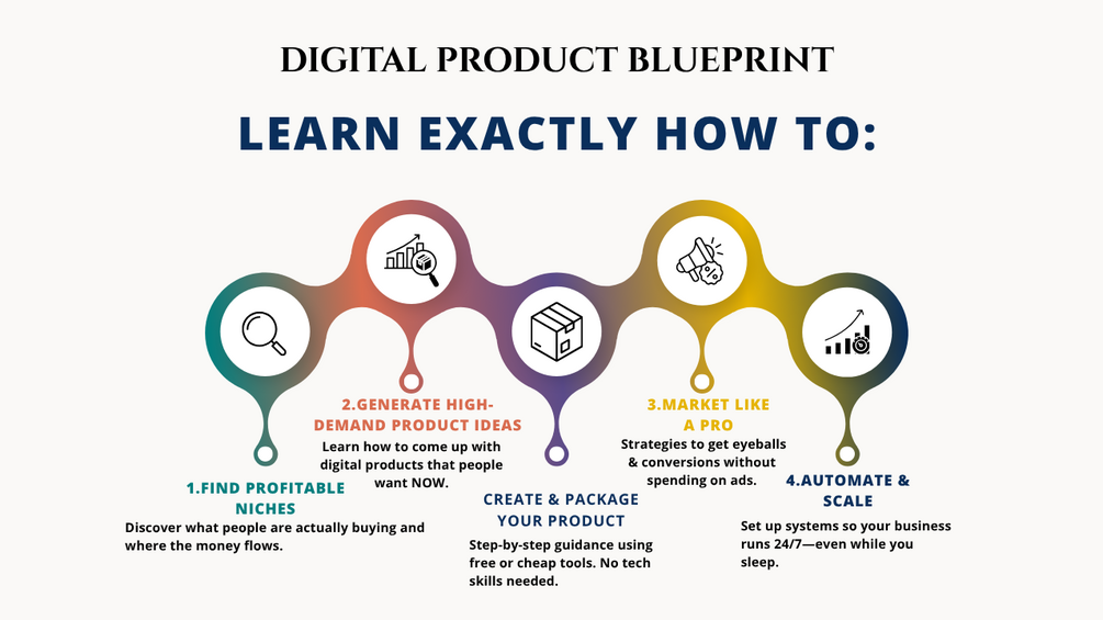 DIGITAL PRODUCT BLUEPRINT