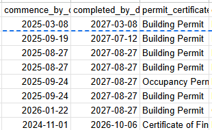 Get Ahead of the Bids – $1B+ in New Construction Leads Across Melbourne ...