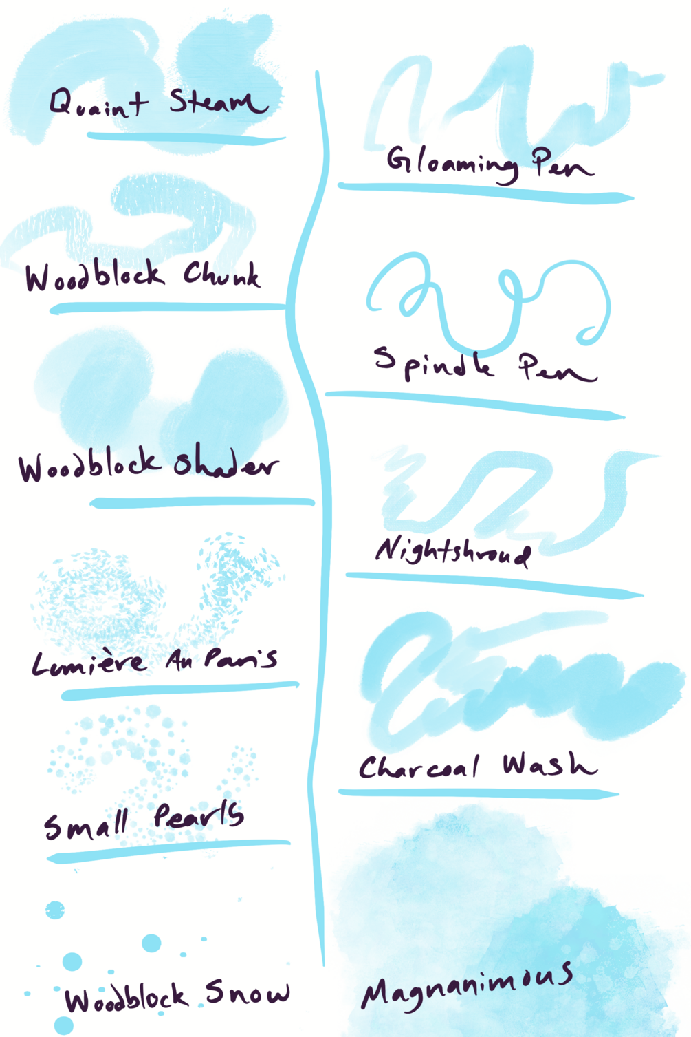 Woodcut Brushset for Procreate