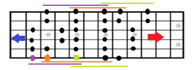 Fretboard Freedom Framework