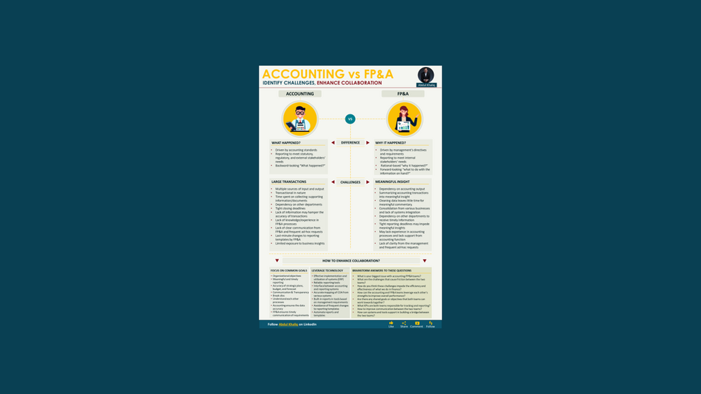 Accounting vs FPnA by Abdul Khaliq