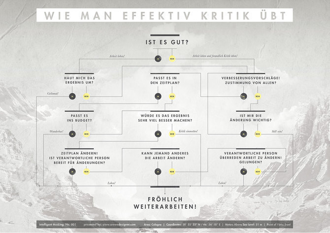 Poster "Effektiv Kritik üben"