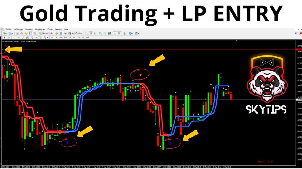 Gold Trading + LP ENTRY