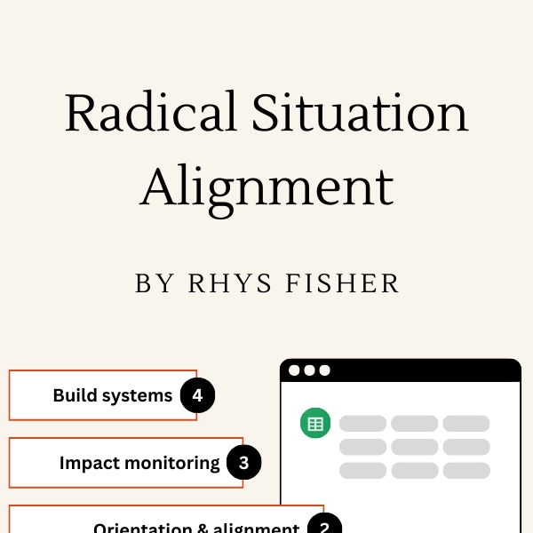 BUNDLE: Research Opportunity Planner + Radical Situational Alignment ...