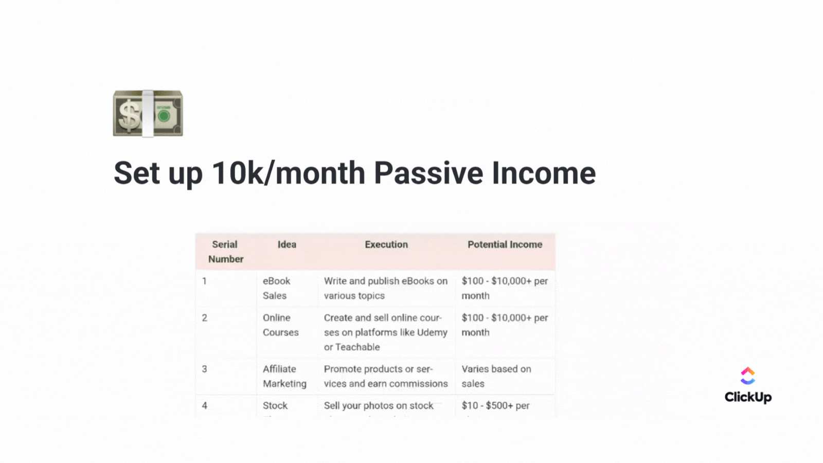 Set up 10k/month Passive Income