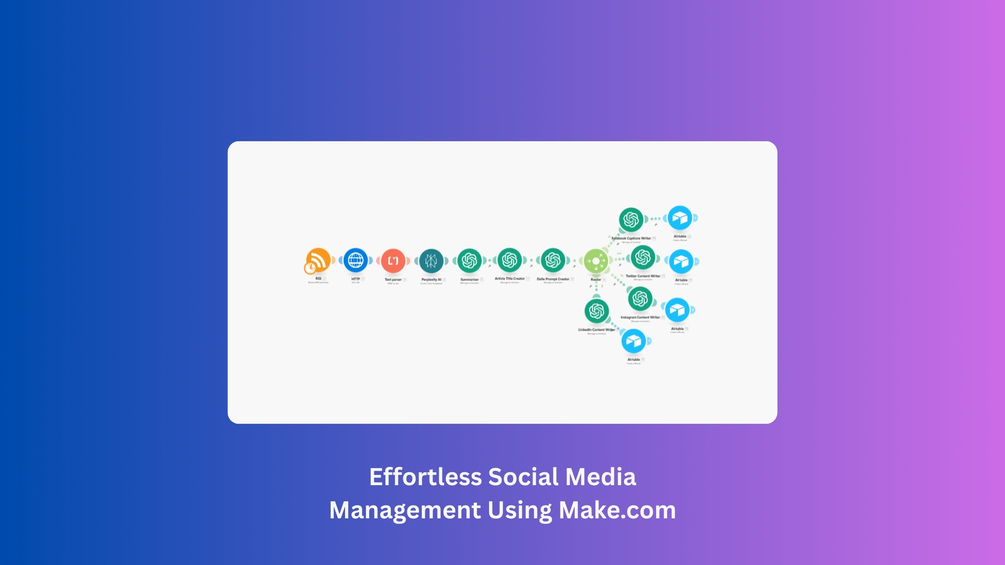 Automated Social Media System with Make.com