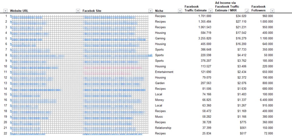 22+ Facebook Traffic Champions