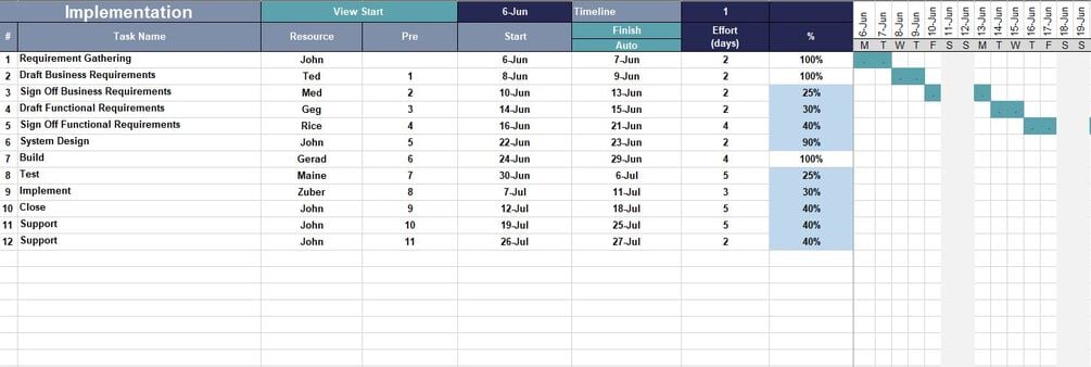 Free Project Management Templates