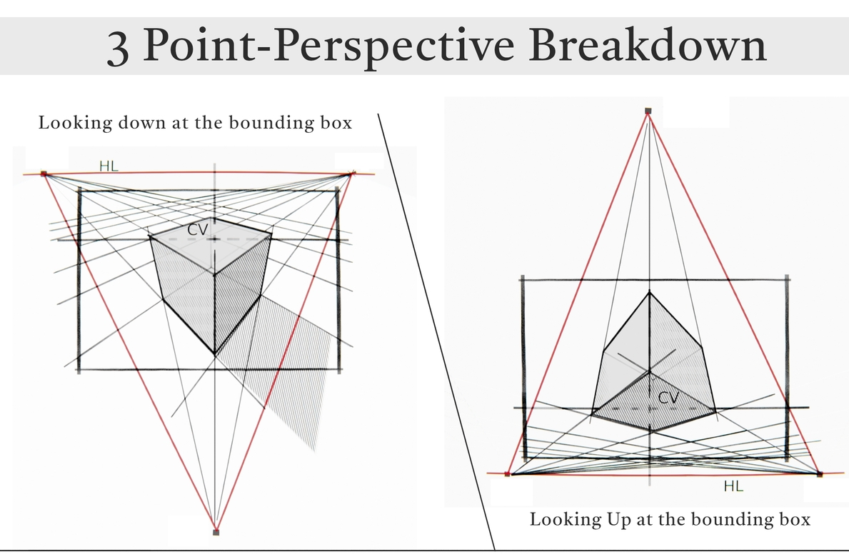 The Art and Science of Perspective