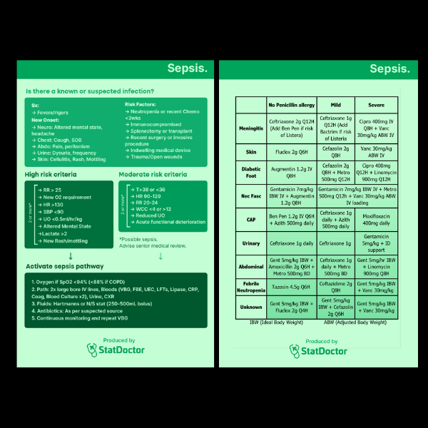 Sepsis Medical Lanyard card