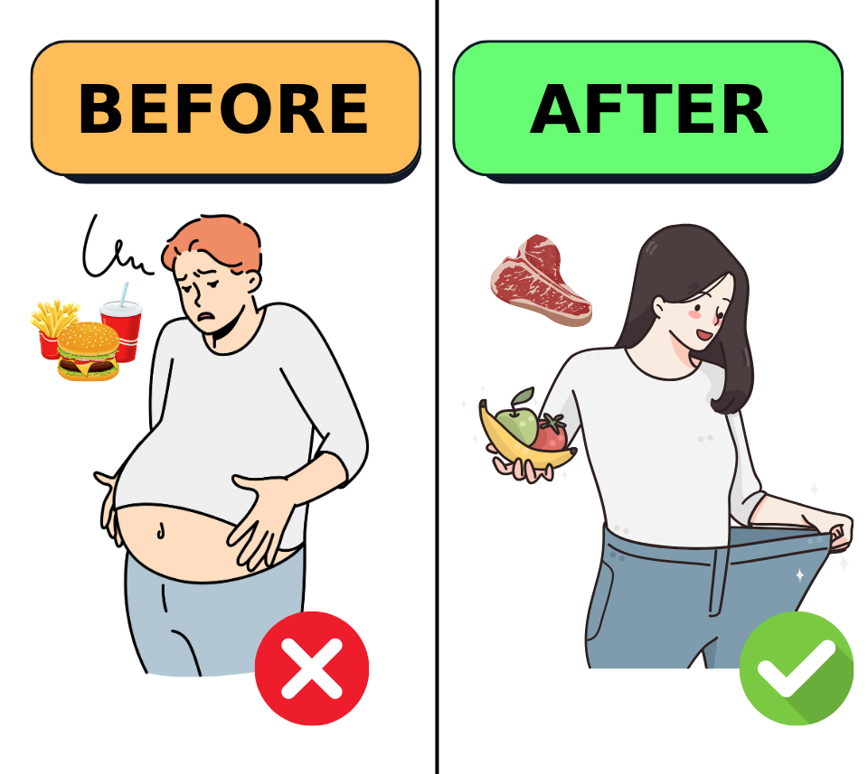 The Ultimate Fat-Loss Guide 🥩