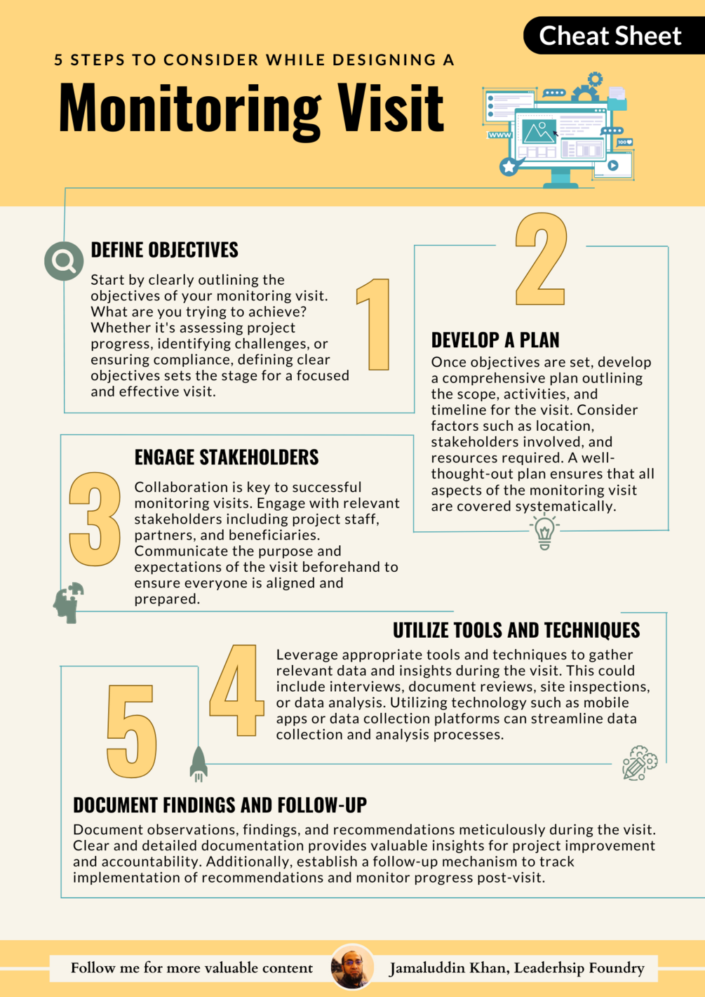 5 Steps to consider while designing a Monitoring Visit