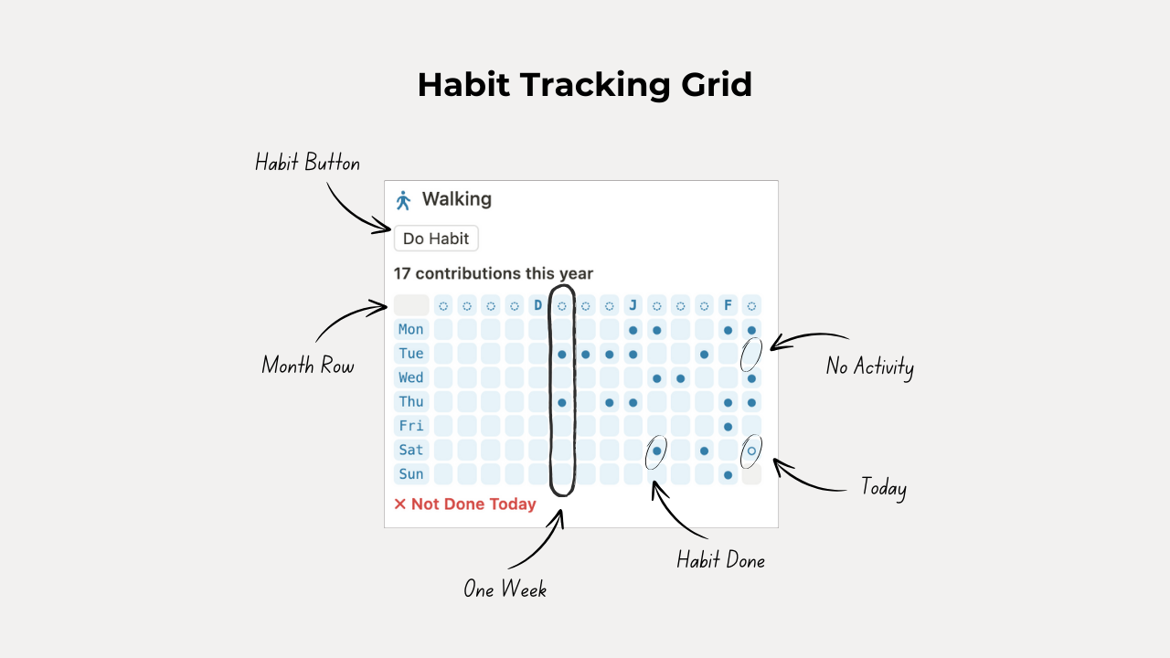 Smart Habit Tracker 2024
