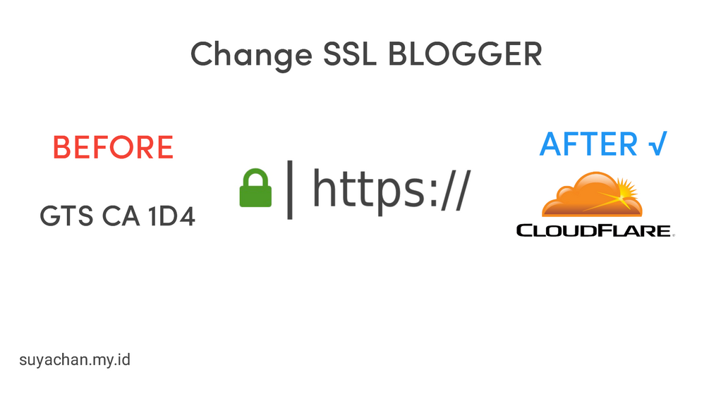 Service to convert SSL GTS CA 1D4 to SSL Cloudflare