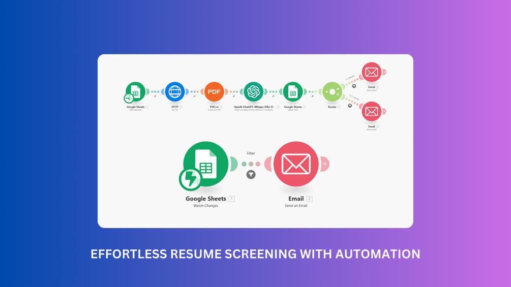 Effortless Resume Screening with Automation