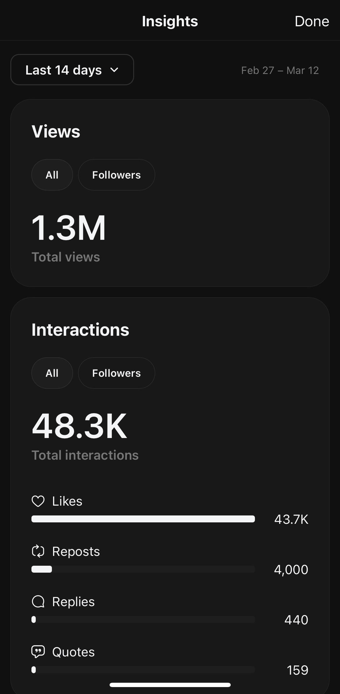 Threads Profit Formula