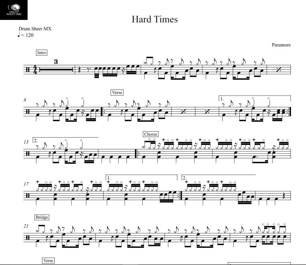 Hard Times - Paramore - Drum Sheet