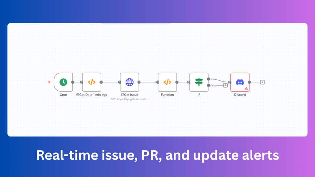 GitHub Notifications Monitor – Real-Time Alerts to Discord | n8n Workflow
