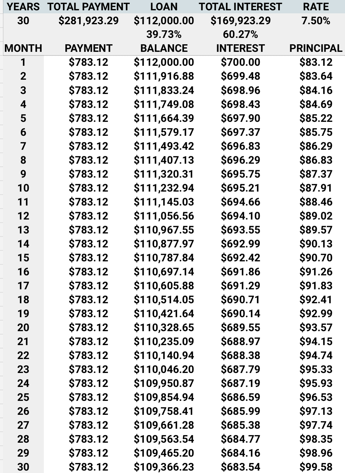RENTAL PROPERTY CALCULATOR