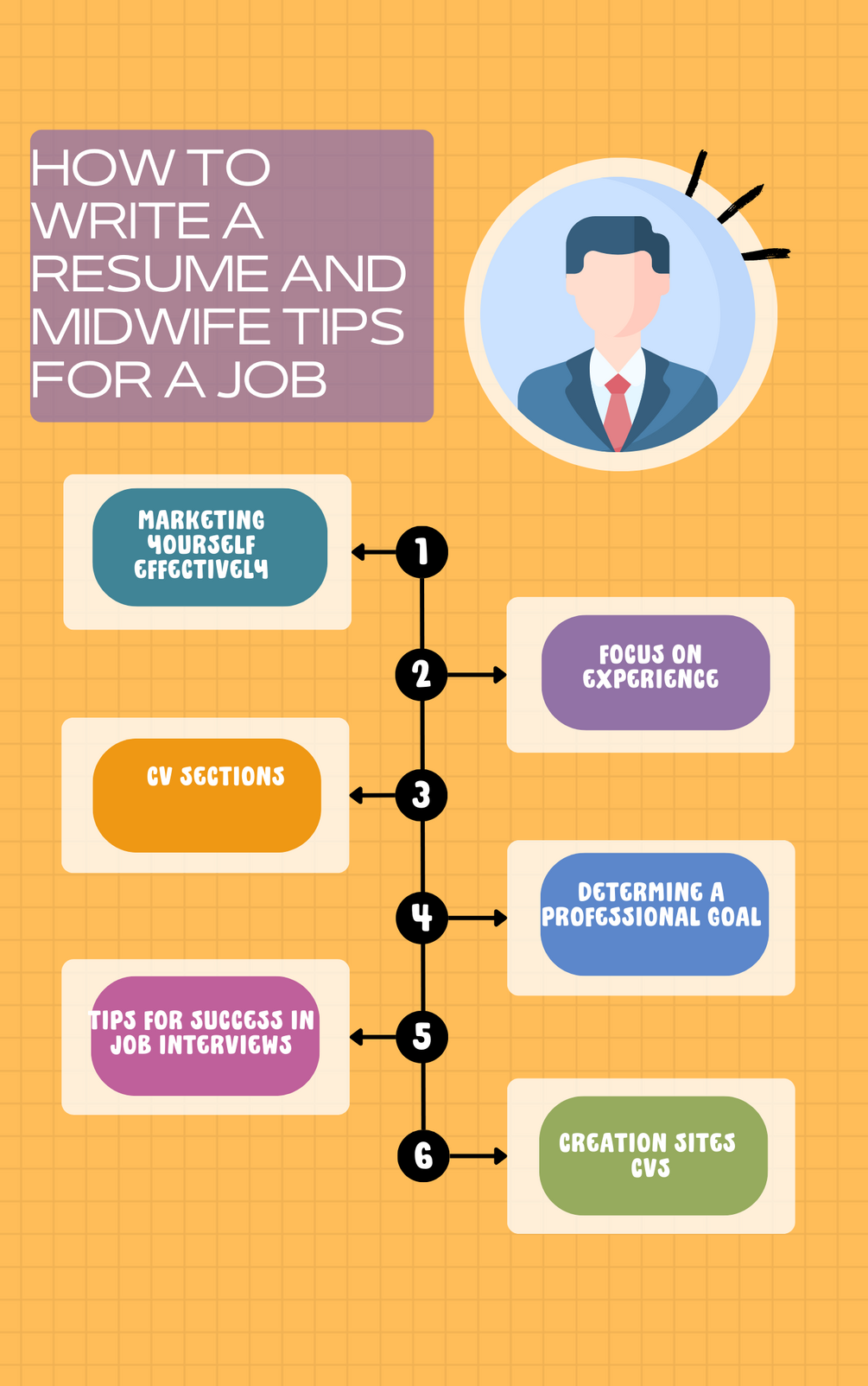 E-book guide to writing a successful CV and preparing for a job interview