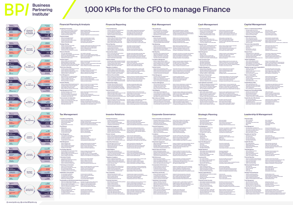 1,000 KPIs for the CFO to manage Finance