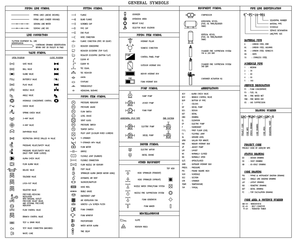 Template Legend Valve & Equipment