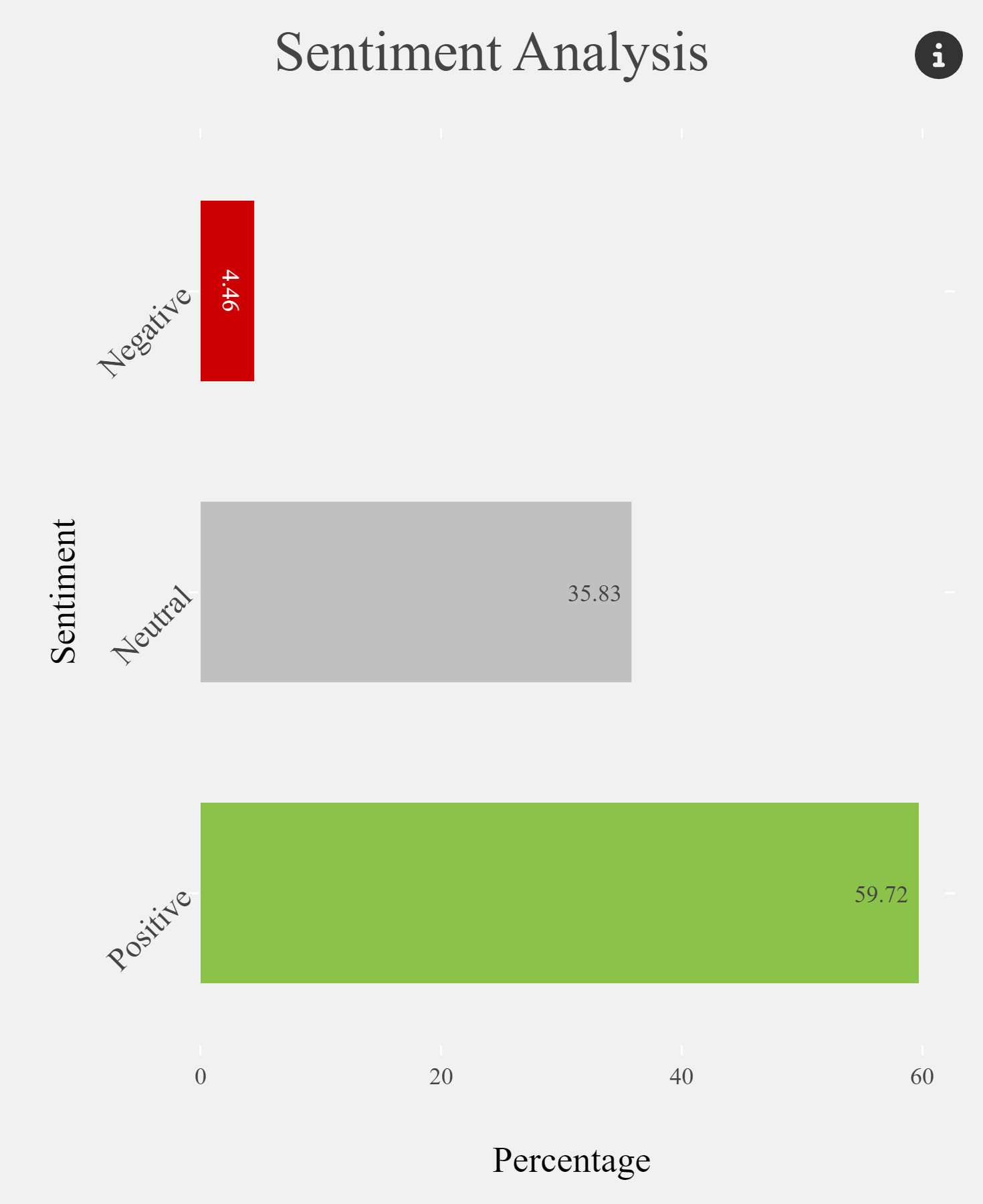 Sentimatic AI - Sentiment Analysis Made Simple