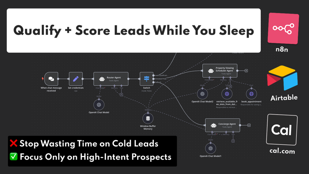 The Ultimate n8n Lead qualification + Scoring System