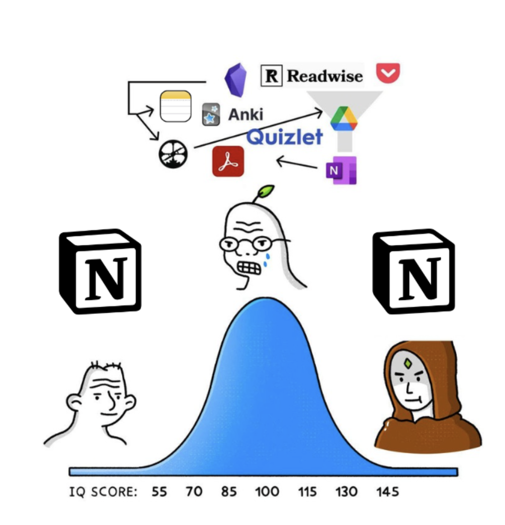 Buy a Second Brain 🧠 - iNotion