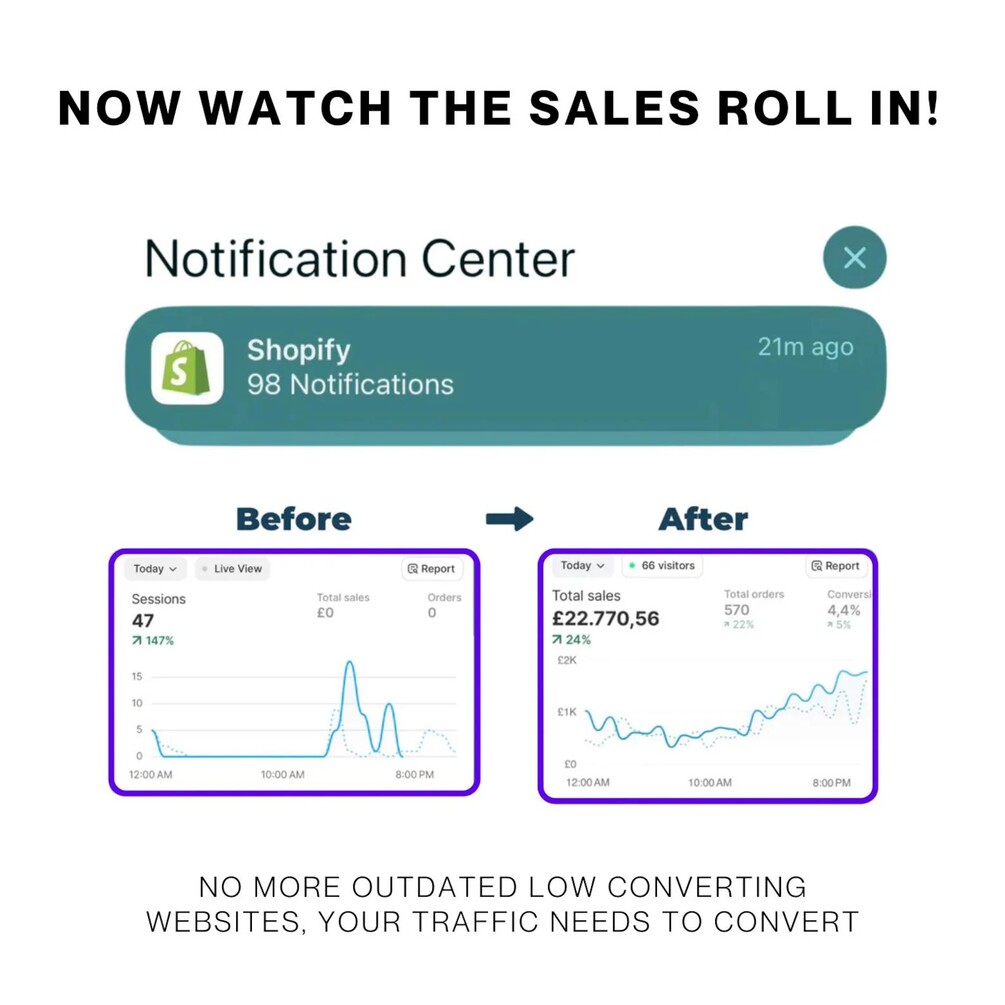 Ultimate Shopify Liquid Code Pack: 60+ Customizable Snippets to Boost Conversions and ...