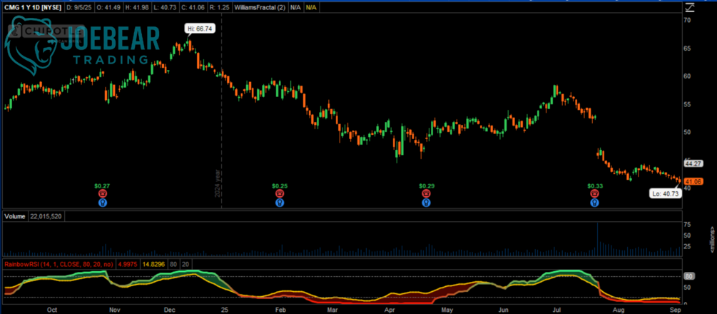 ThinkOrSwim Indicator Rainbow RSI