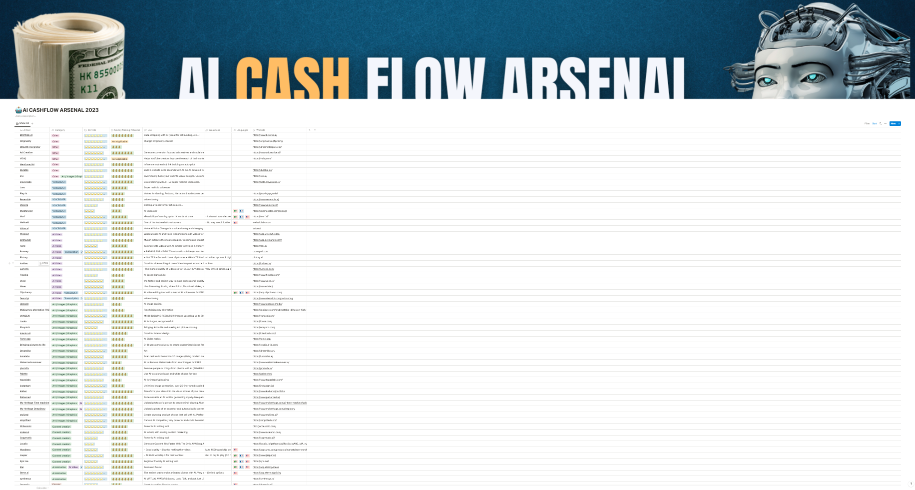 AI Money Making Toolbox (Curated list of 100 AI tools for entrepreneurs & Digital Marketers)