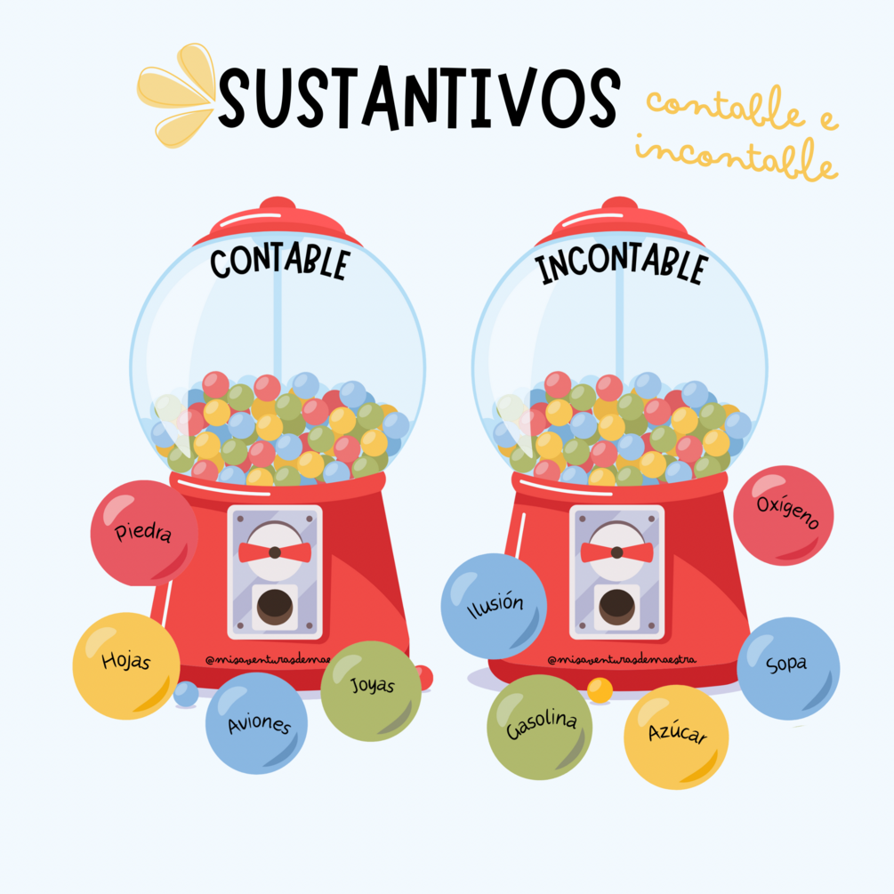 Sustantivos contables e incontables