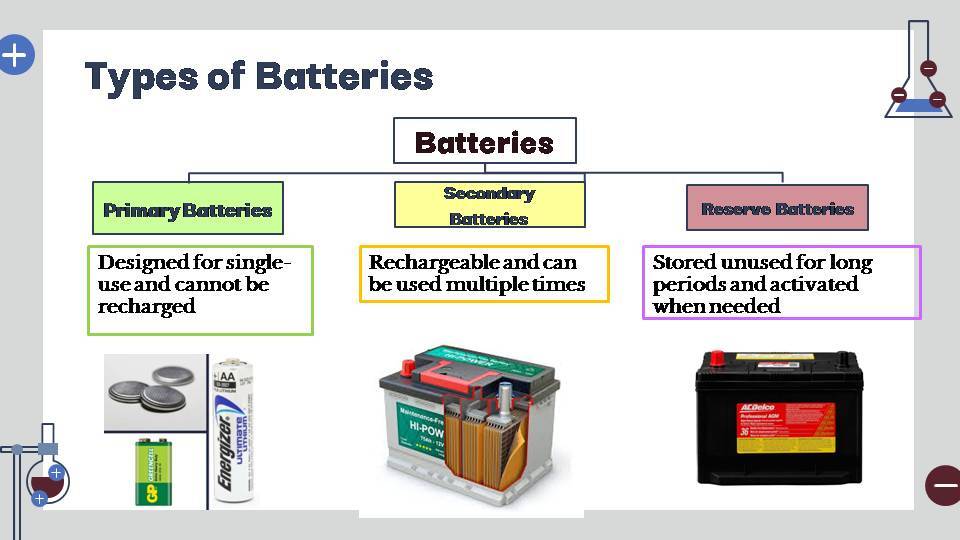 Battery Technology PPT Presentation