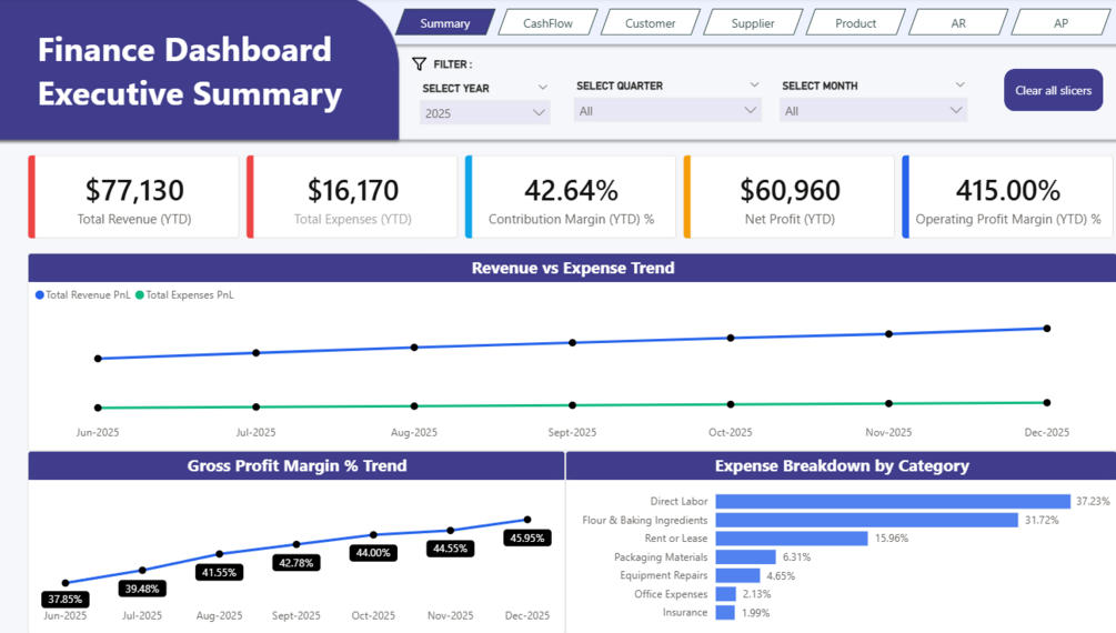 Power BI QuickBooks Financial Dashboard Template