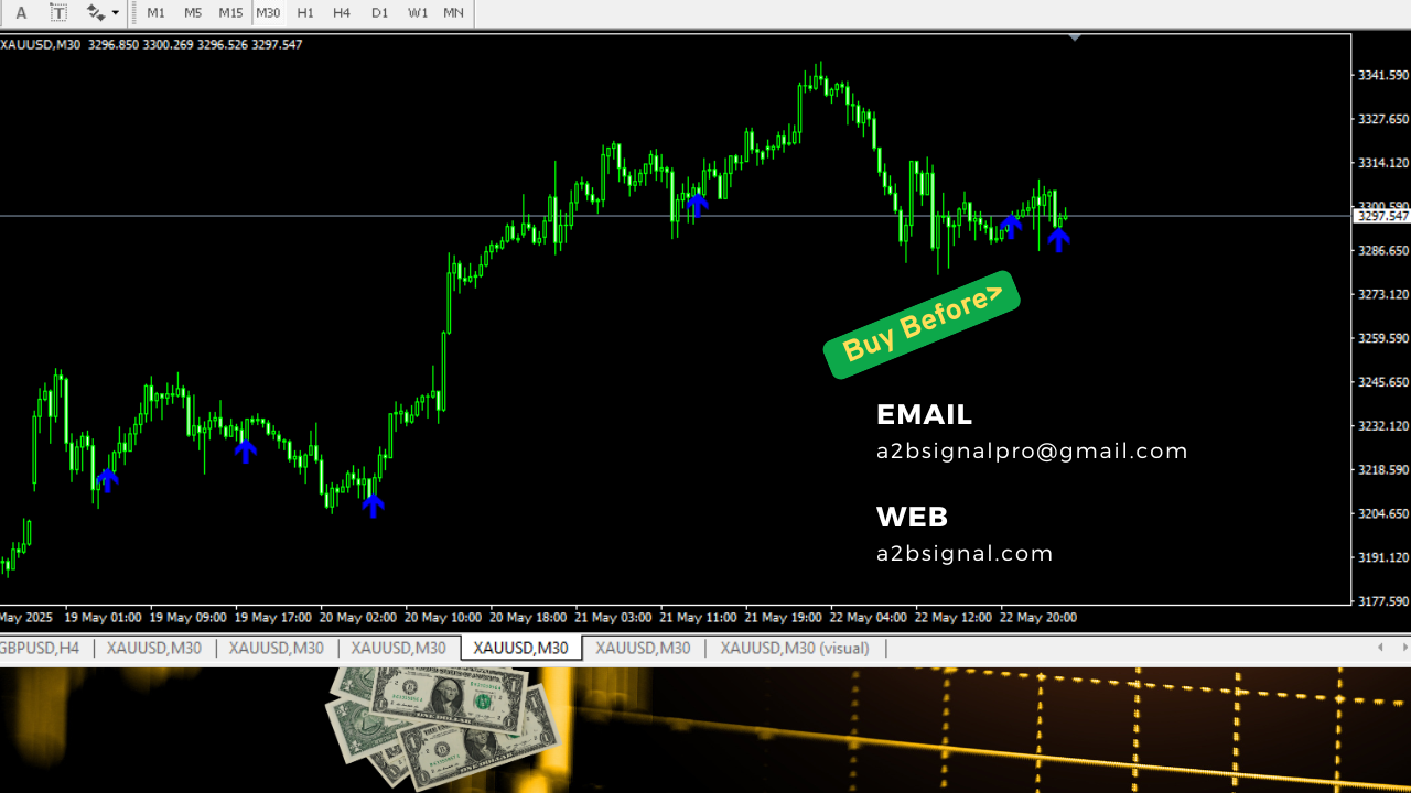 A2B Gold Signal Pro – FREE DEMO (MT4 Indicator)