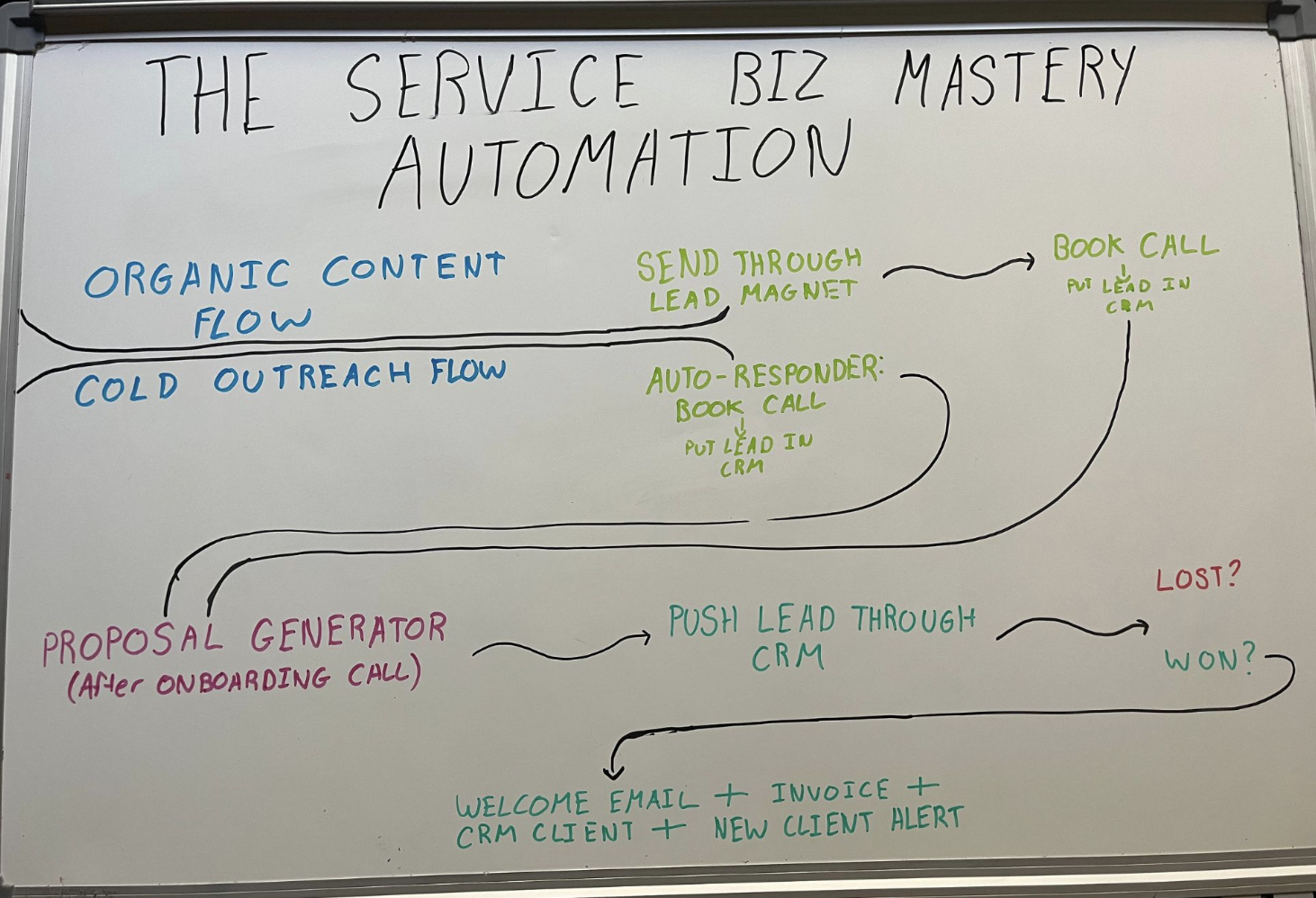 Service Biz MASTERY Automation