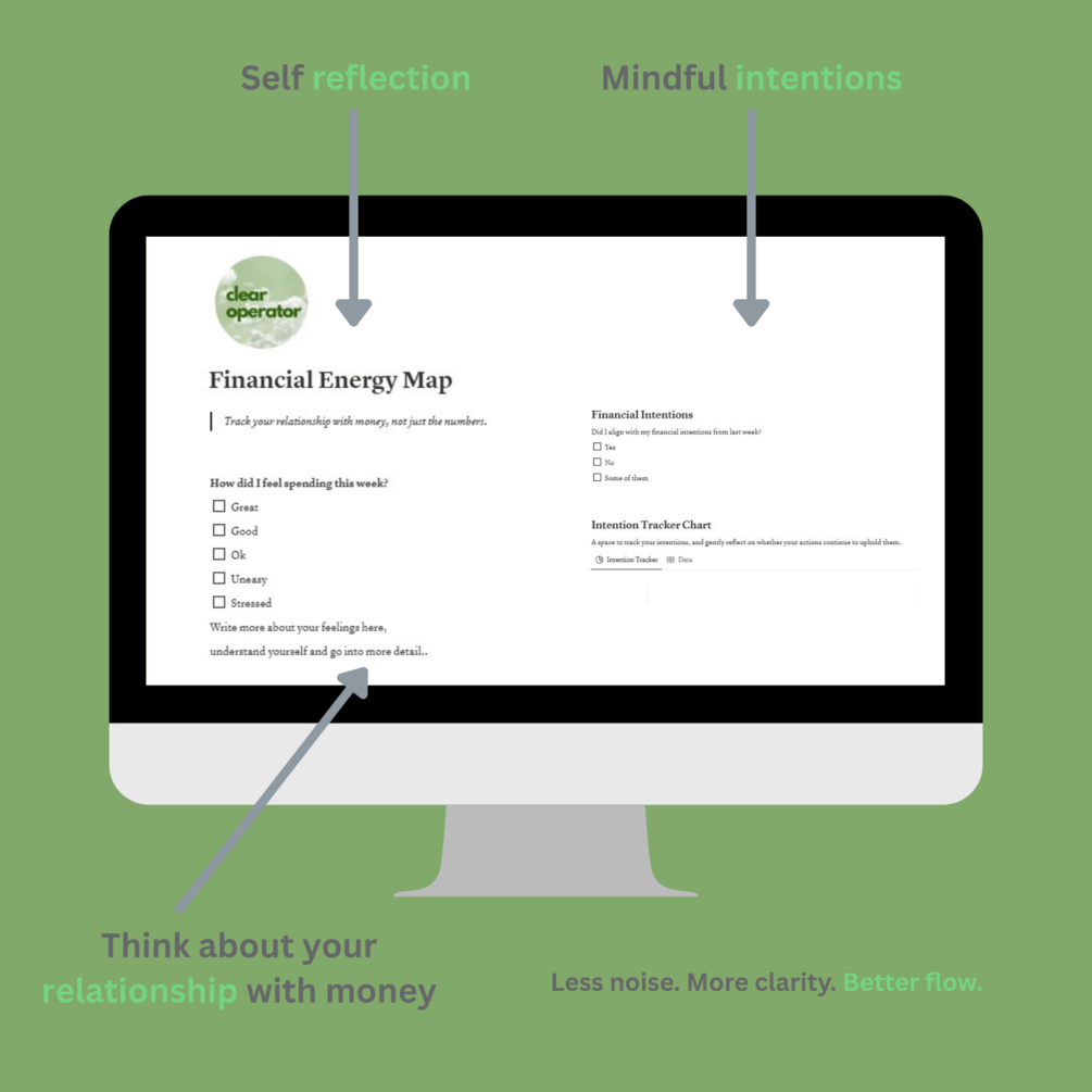 Financial Energy Map